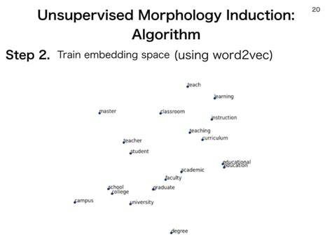 Unsupervised Morphology Induction Using Word Embeddings PPT