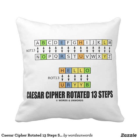 Caesar Cipher Rotated 13 Steps Substitution Hello Caesarcipher Cipher Rotated 13steps