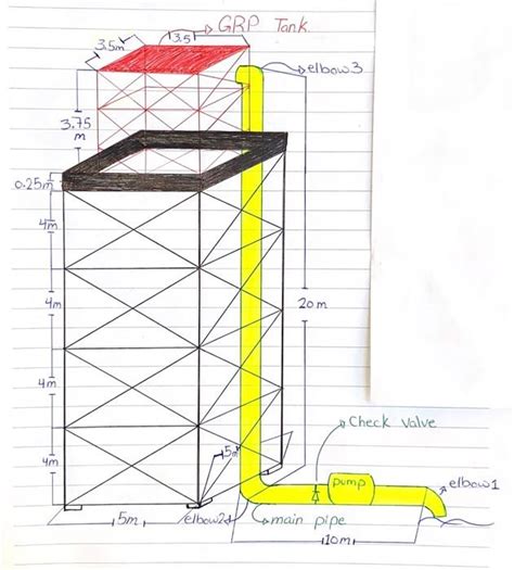 Solved Please Calculate The Flow Rate Pipe Size Total Head Chegg