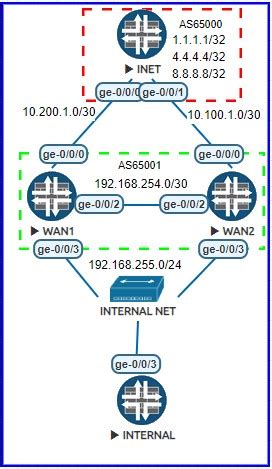 Junos VRRP With Tracking Fryguy S Blog
