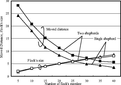 figure 6 from an effective simple shepherding algorithm suitable for