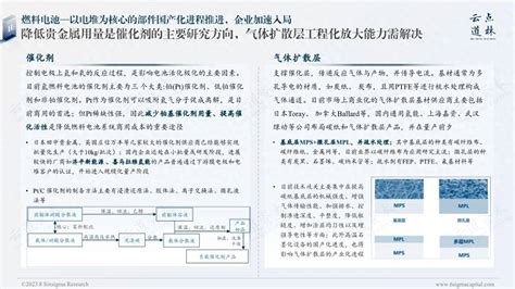 2023中国氢能源产业 氢应用深度研究报告 新兴产业 侠说报告来了
