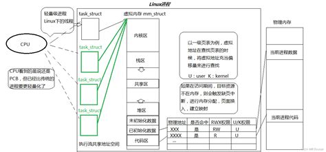 深入理解linux多线程linux C Nullptr Csdn博客