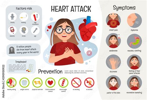 Vector Medical Poster Heart Attack Symptoms Of The Disease Prevention