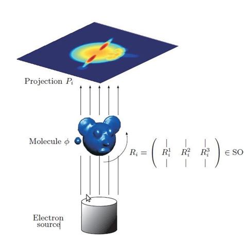 Ya Xiang Yuan Professor Ph D Chinese Academy Of Sciences Beijing Cas Institute Of