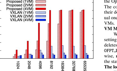 The Total Throughput Of Two TCP Communications Download Scientific Diagram