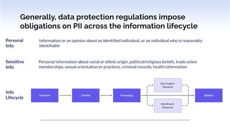 How I Built A Data Protection Program Using A Simple Framework Jeremy