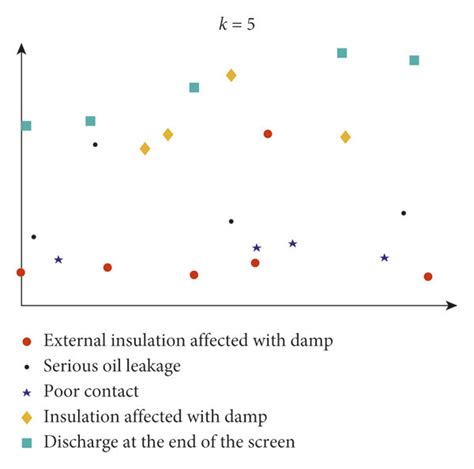 Contrast Of The Three Models Clustering Results A Sc Lstm K Means