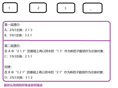 Leetcode 46 全排列给定一个不含重复数字的数组 Nums 返回其 所有可能的全排列 。你可以 按任意顺序 Csdn博客