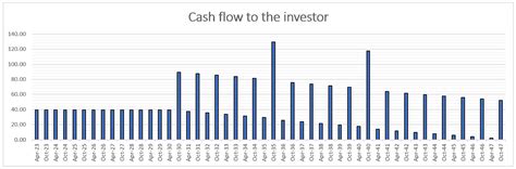 Nhit Ncd Offer Should You Invest