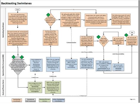 Process Mapping Lessons Part I