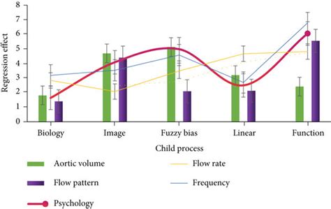 Aortic Wall Calcification Score Download Scientific Diagram