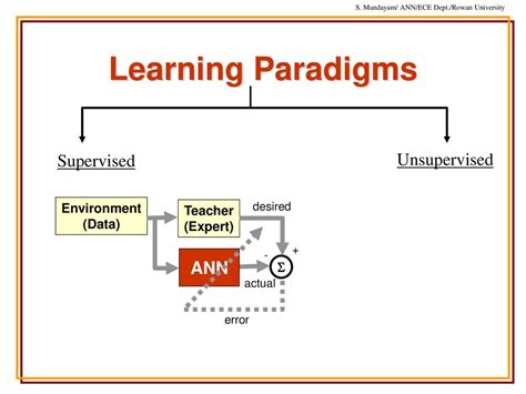 Artificial Neural Networks ECE /ECE Fall ppt download