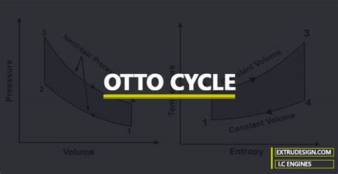 What Is Otto Cycle Extrudesign