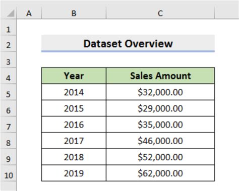 How To Calculate Year Over Year YoY Growth In Excel Earn And Excel