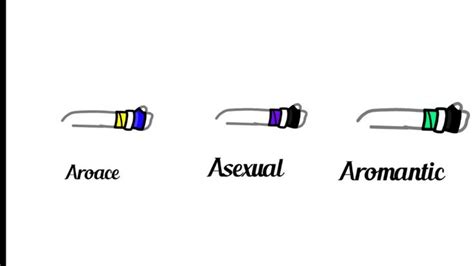 Gacha Sexuality