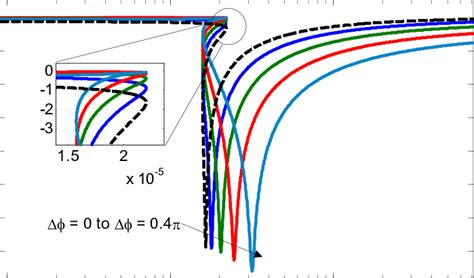 5 The Cross Output Transmission As A Function Of Incident Power For