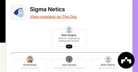 Sigma Netics The Org
