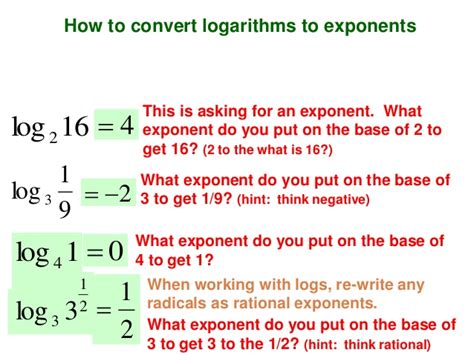 Logarithmic Expressions A Plus Topper
