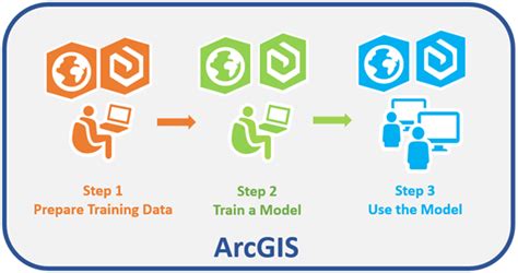 Unleash The Power Of Location With Your Deep Learning Models Arcgis
