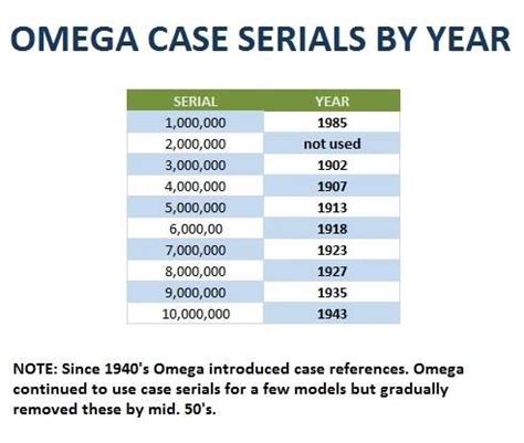 How To Date Your Omega Pocket Watch Twist Of Time
