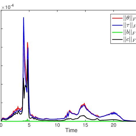 1 Surface Mounted Cube Approximations Of The Drag Coefficient ¯ C H D Download Scientific