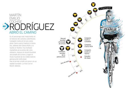 Los Mejores Ciclistas Colombianos De Cada Década El Espectador