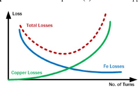 Figure 10 From A Model Based Multi Objective Optimization For High