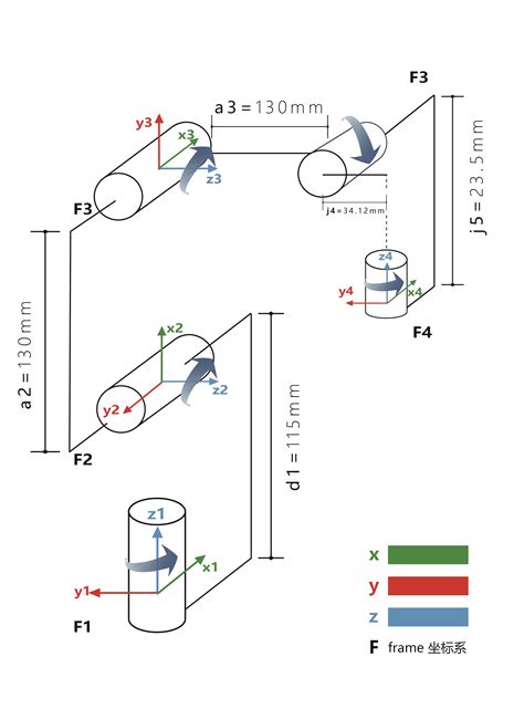 1 Introduction To Robot Parameters · Gitbook