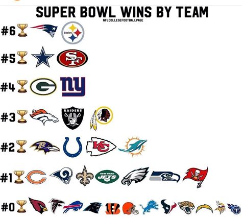 Super Bowl Logo With Nfl Teams