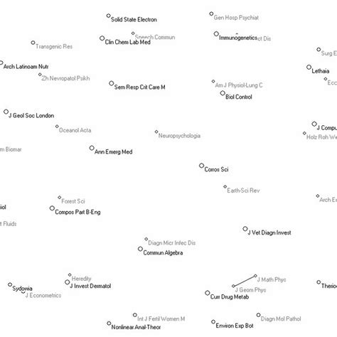 55 Articulation Points Among 222 Bi Connected Components Using A Download Scientific Diagram