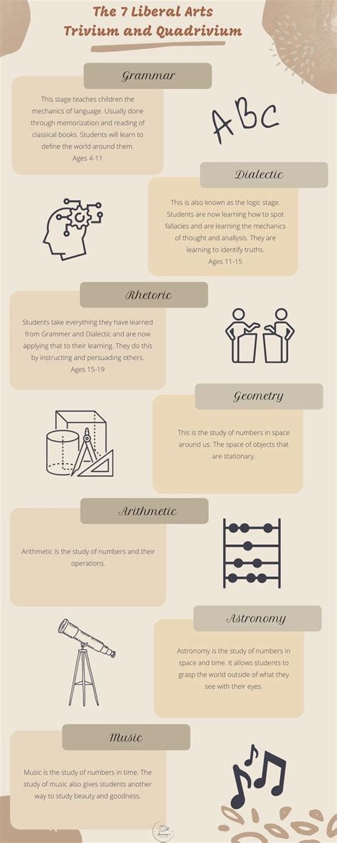 Classical Curriculum Journey2homeschool