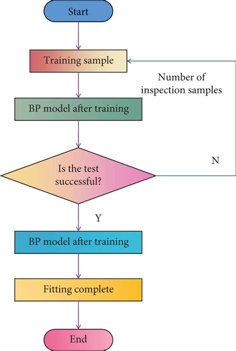 Landscape Ecological Construction And Spatial Pattern Optimization