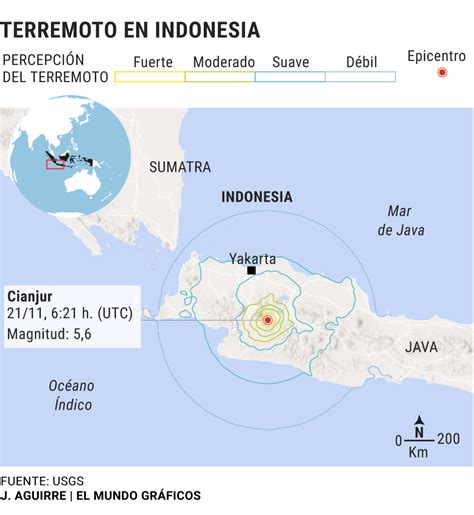 Al Menos 56 Muertos Y 700 Heridos En Un Terremoto En Indonesia Contra