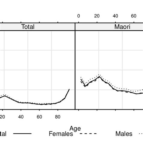 Pdf Measuring Uncertainty In The 2013 Base Estimated Resident Population