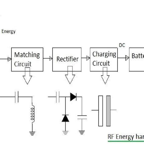 Block Diagram Of The Rf Energy Harvesting System Download Scientific Diagram