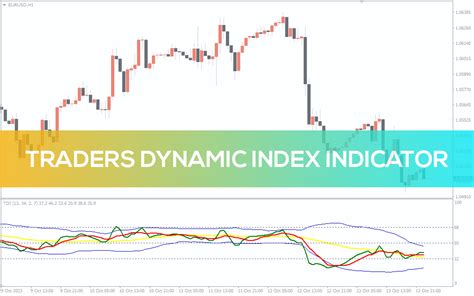Traders Dynamic Index Indicator MT4 Aierior