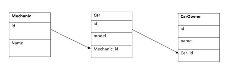 Polymorphic Relationships In Laravel By Maitrik Thakkar Medium