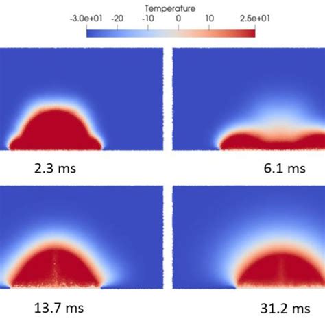 Pdf Multiphase Sph Modelling Of Supercooled Large Droplets Freezing