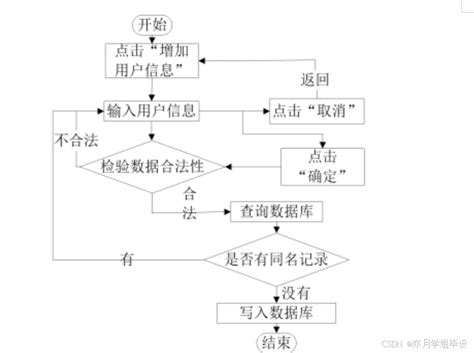 Javavue计算机毕业设计的残疾人就业管理系统 残疾人就业服务平台的设计与实现 基于java的残疾人就业信息管理系统 Csdn博客