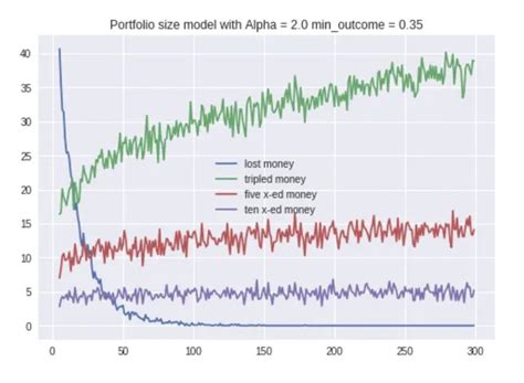 Johan Widmark On Linkedin Startups Opportunity Investments Fintech