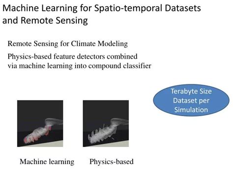 Ppt Machine Learning For Spatio Temporal Datasets And Remote Sensing Powerpoint Presentation