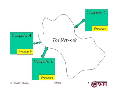 Introduction To Networks Cs4513 Distributed Computing Systems Slides