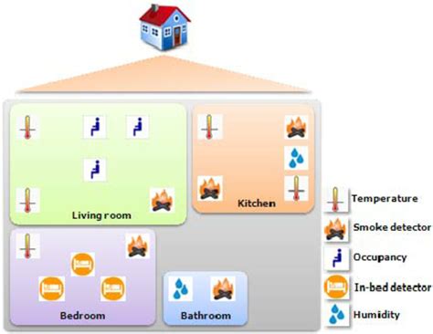 Architecture Of A Context Management Framework Download Scientific