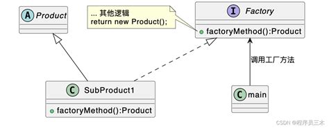 设计模式java实现附plantuml源码~创建型 多态工厂的实现——工厂方法模式