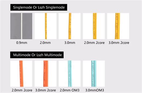 FTTH LC LC Yellow Jacket Fiber Optic Patch Cord Color Code Foclink