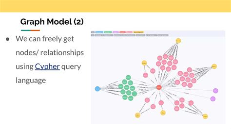Evolving Allstocker Agile Increments With Pharo Smalltalk Ppt Free