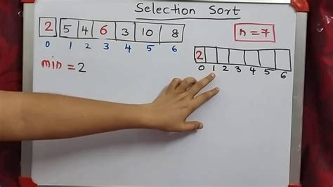 Selection Sort Data Structure Youtube