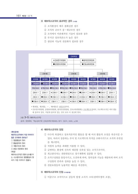 알라딘 미리보기 2024 빅마마 민경애 간호관리 기본서