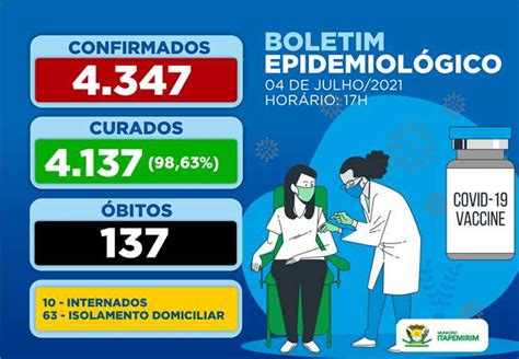 Prefeitura Municipal De Itapemirim Boletim Covid 1904 De Julho De 2021